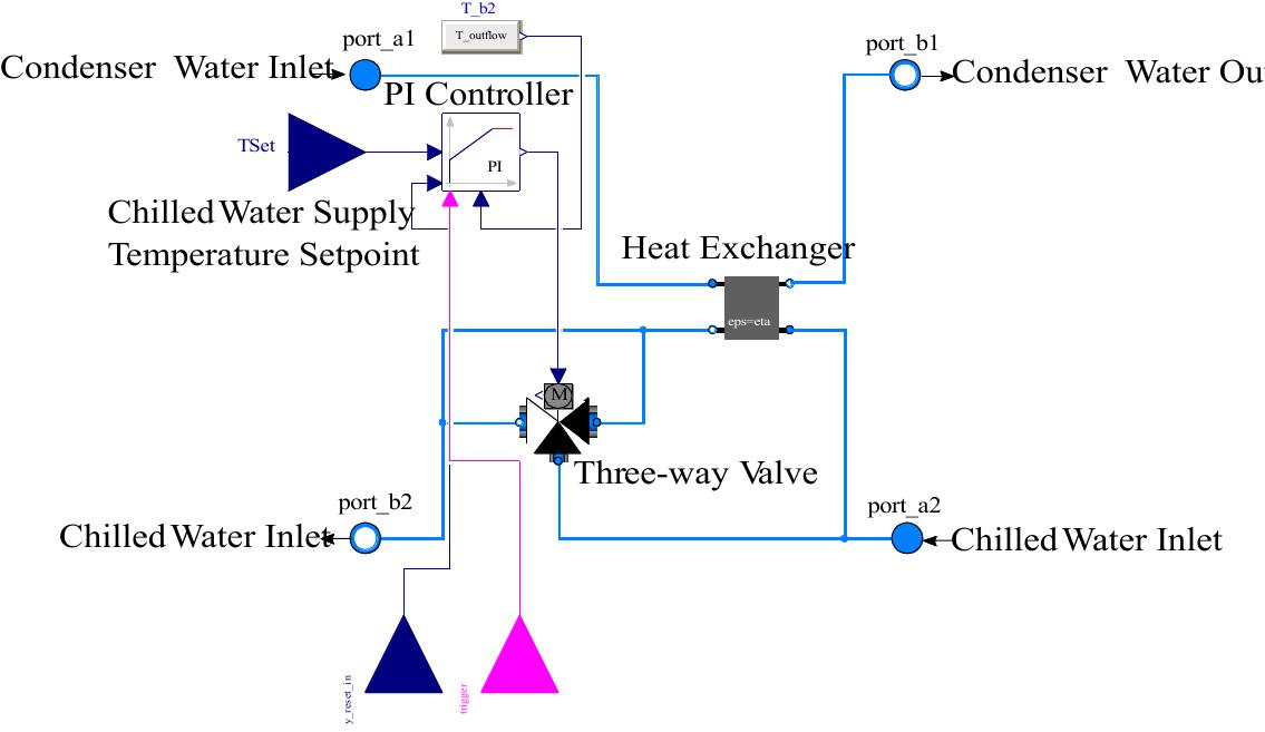 The wse model is built on a heat exchanger model with