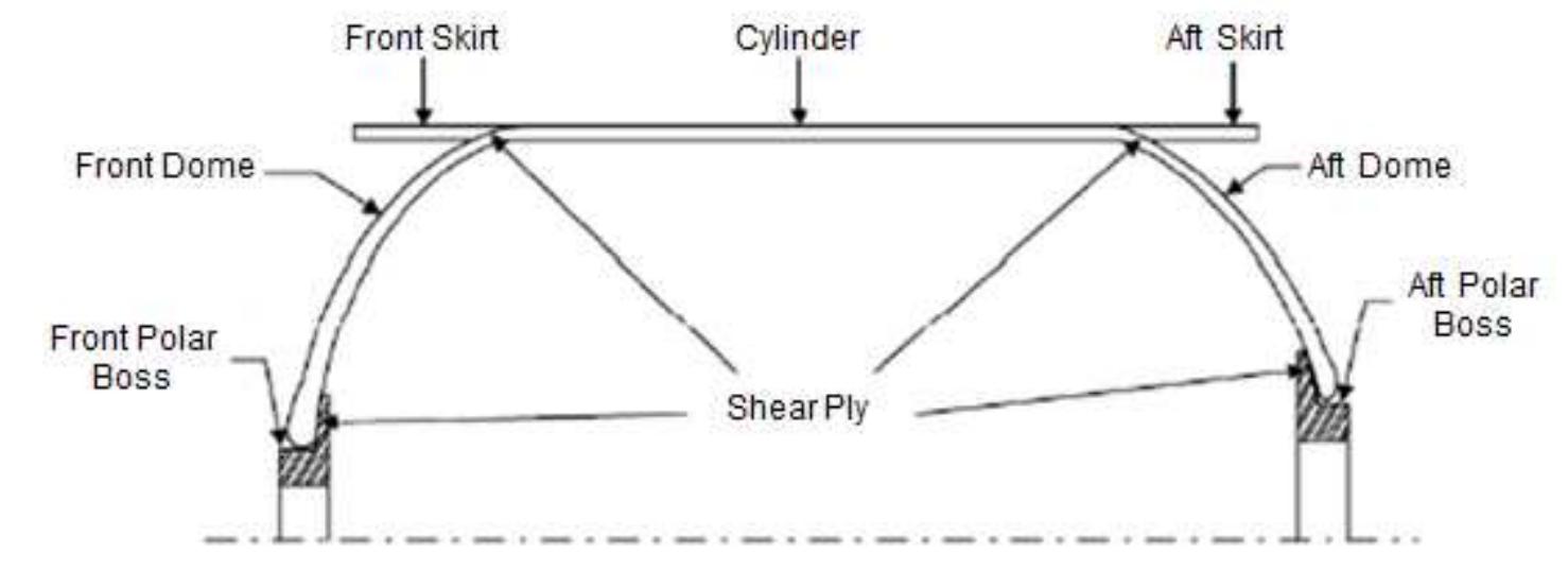 Figure 1 - Structural Analysis and Design of Composite