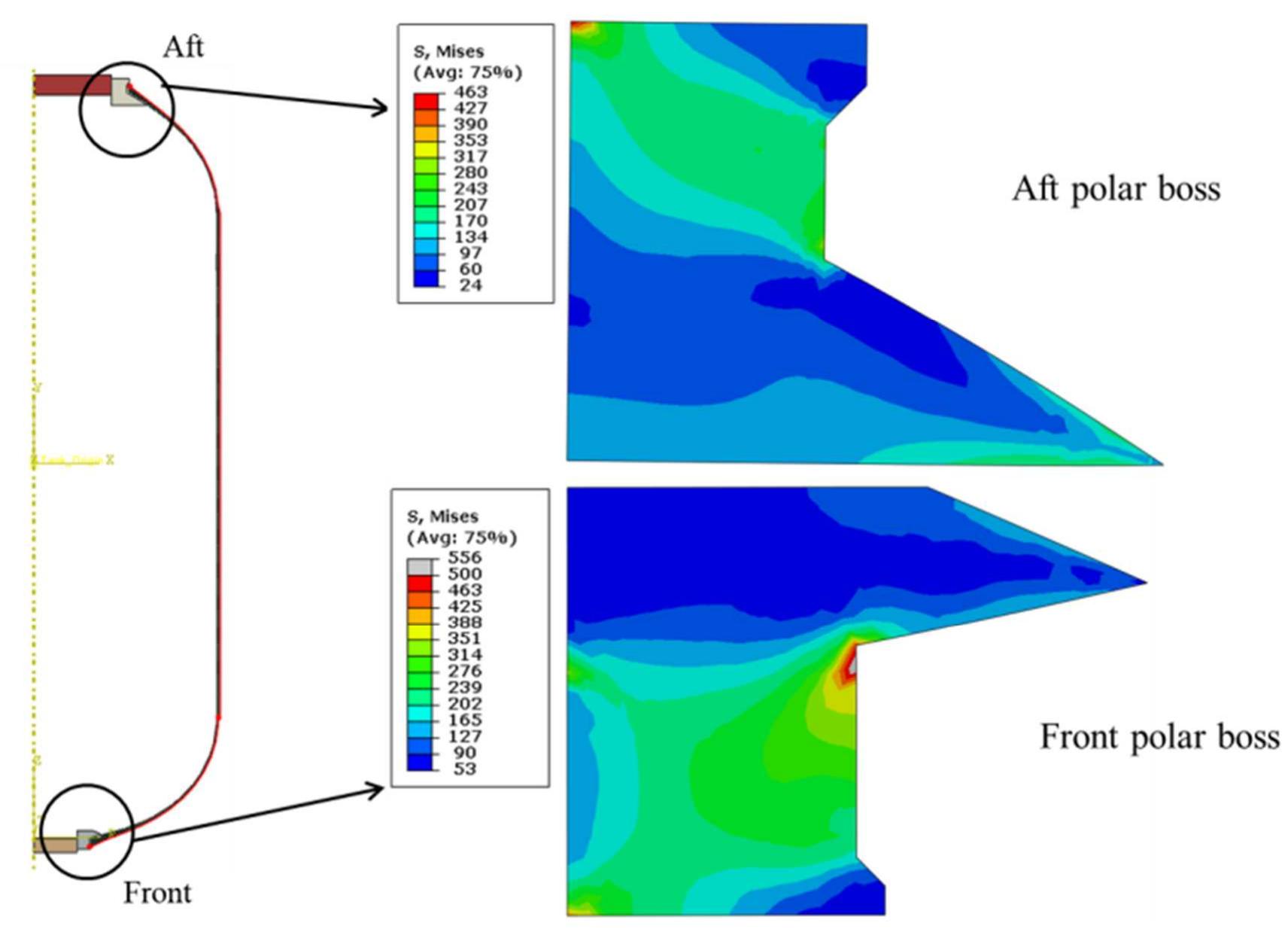 Figure 16 - Structural Analysis and Design of Composite