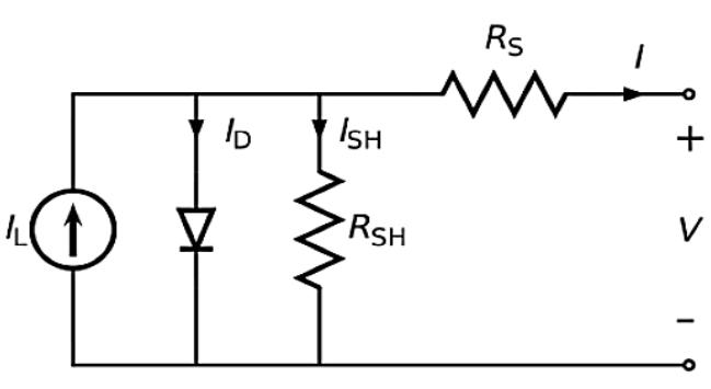 Circuit diagram of a pv-cell [20] i depicts the solar cell