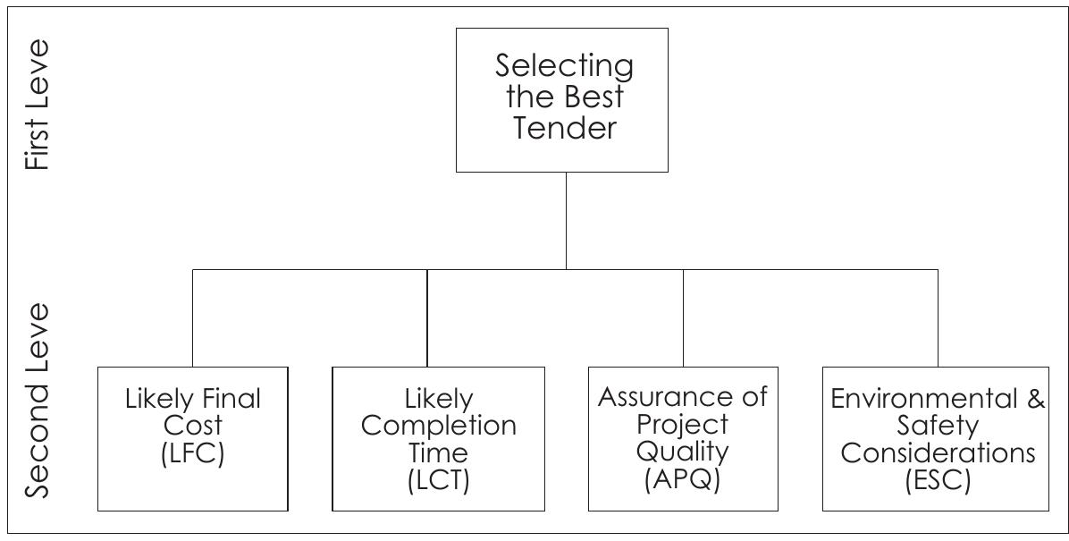 Using the simplified approach of shen ef al. (1998), the