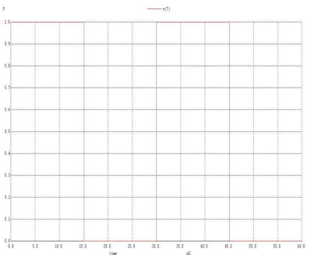 (b) second input signal to nano-cmos nand circuit
