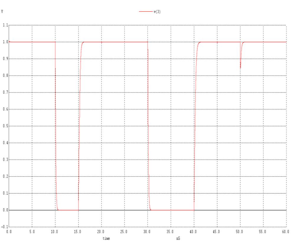 C Output Signal Of Nano Cmos Nand Circuit