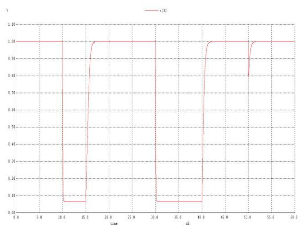 (c) output of pseudo nano-mosfet nand circuit
