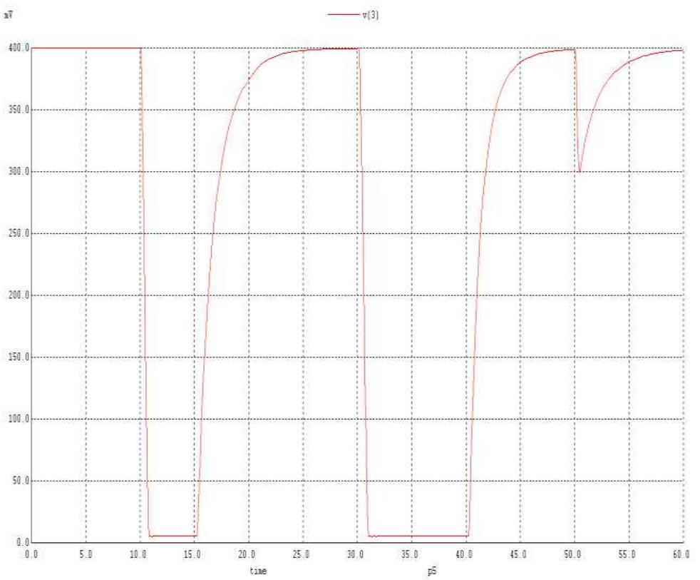 (c) output of nano-mosfet loaded nano-mosfet nand circuit