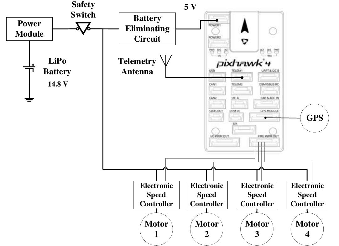 Figure 4 - from The Effects of UAV Quadcopter Propeller Tilt