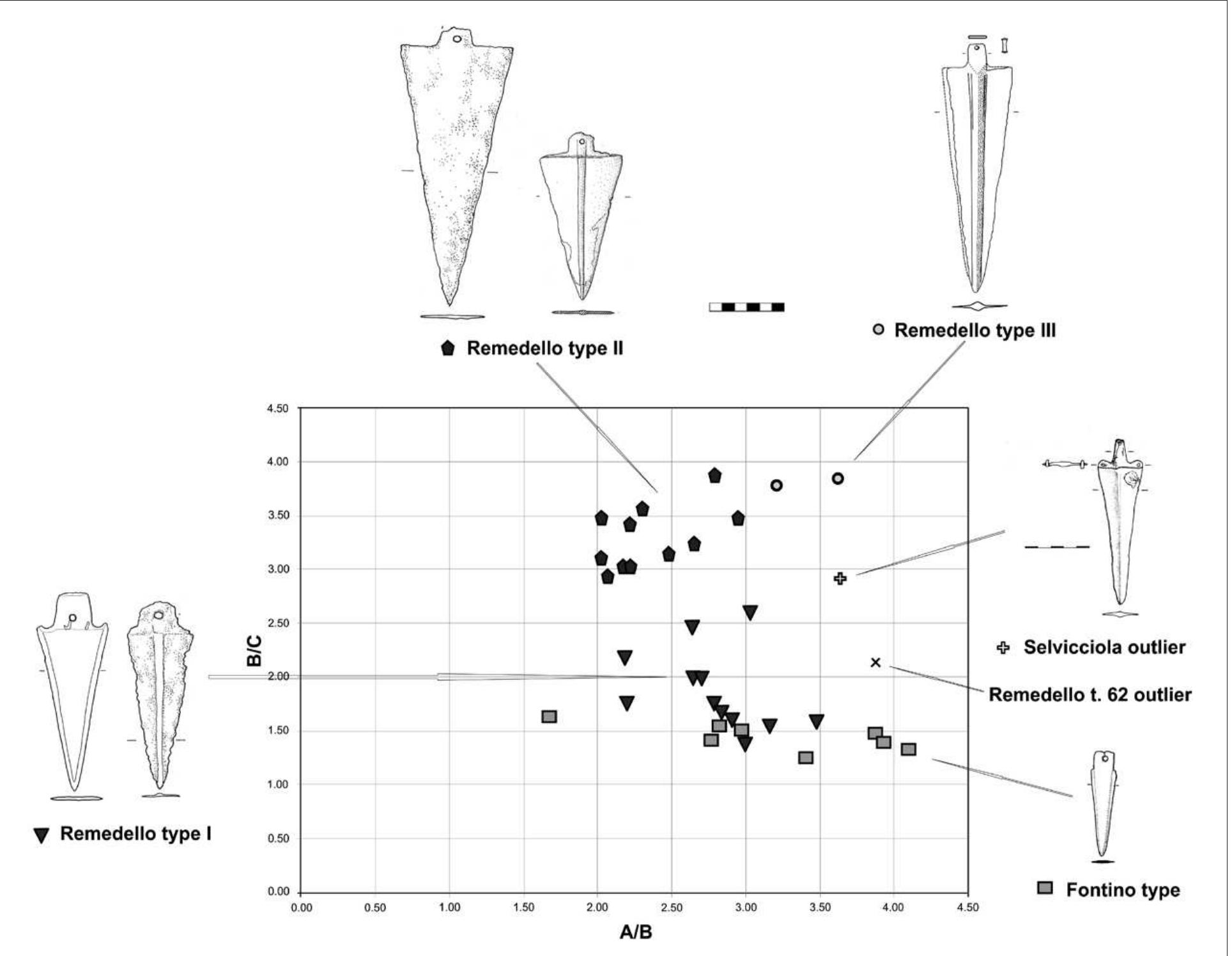 - scatterplot showing how types were defined for