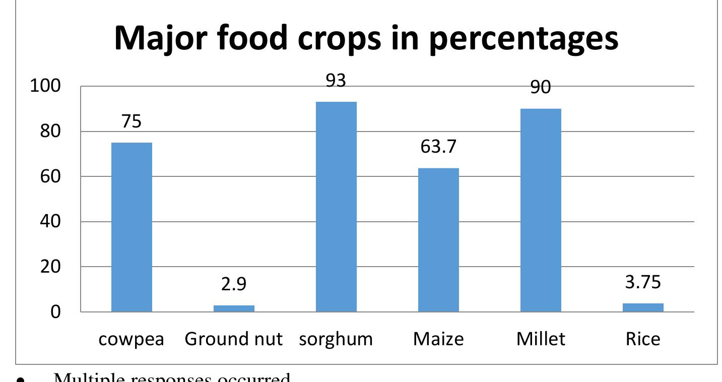Members revealed that all four crops are key to meeting