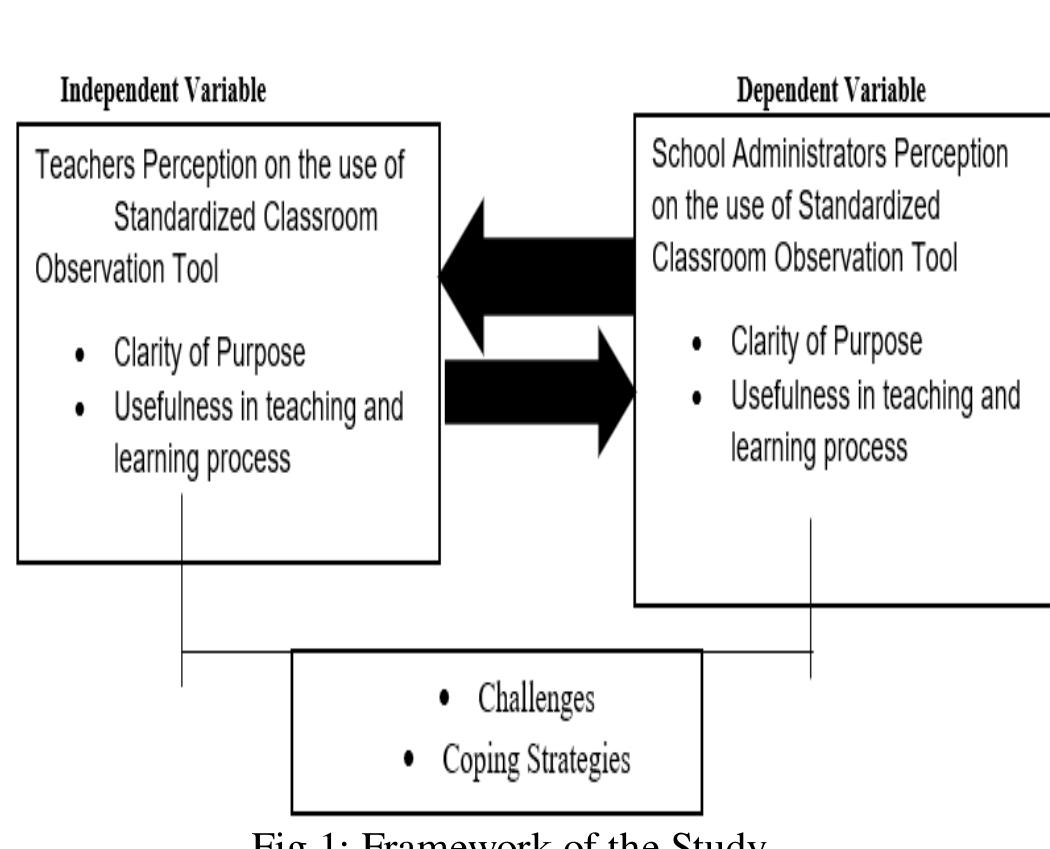 Figure 1 - from Teachers and School Administrators'