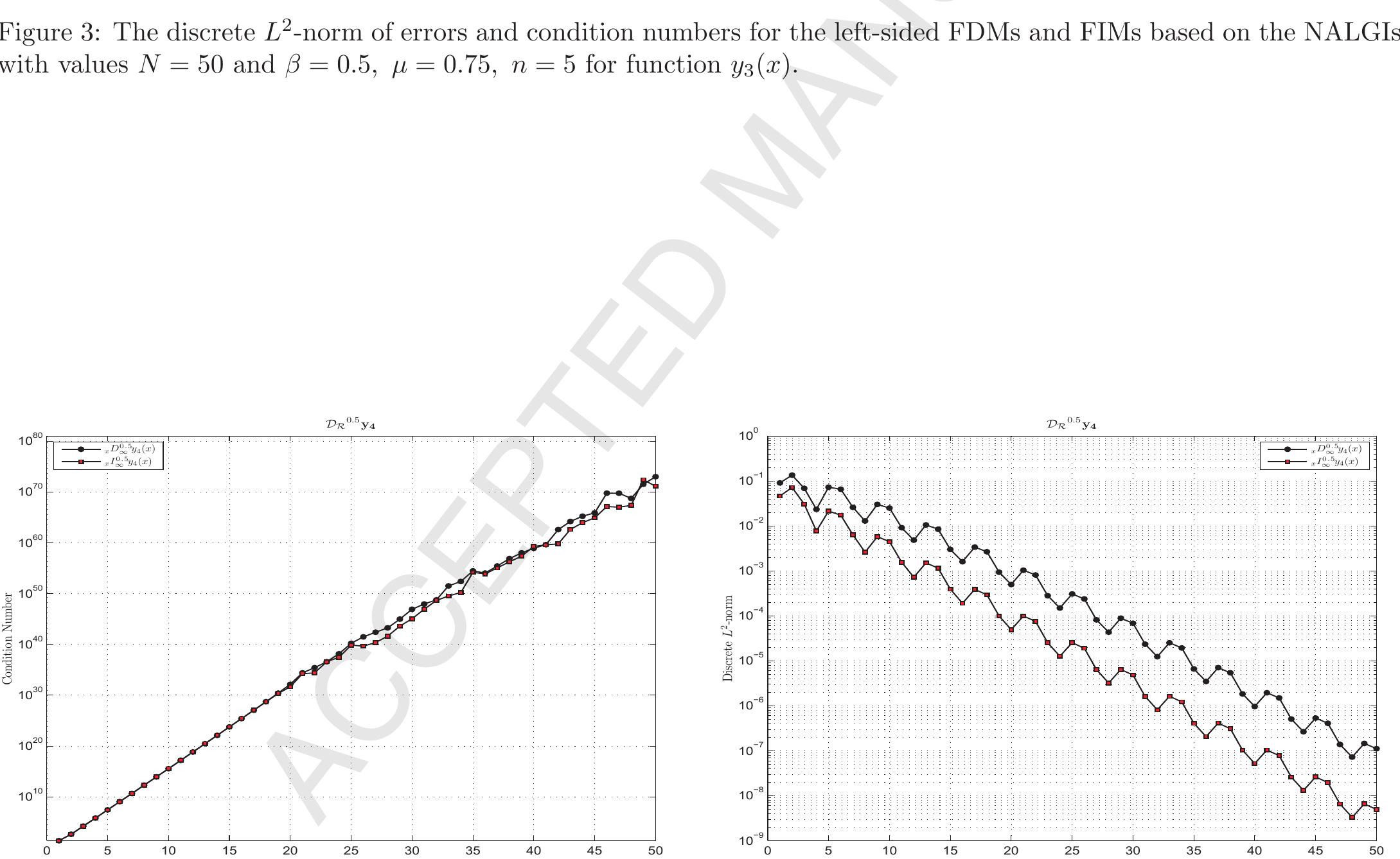 Figure 6 - Fractional spectral and pseudo-spectral methods
