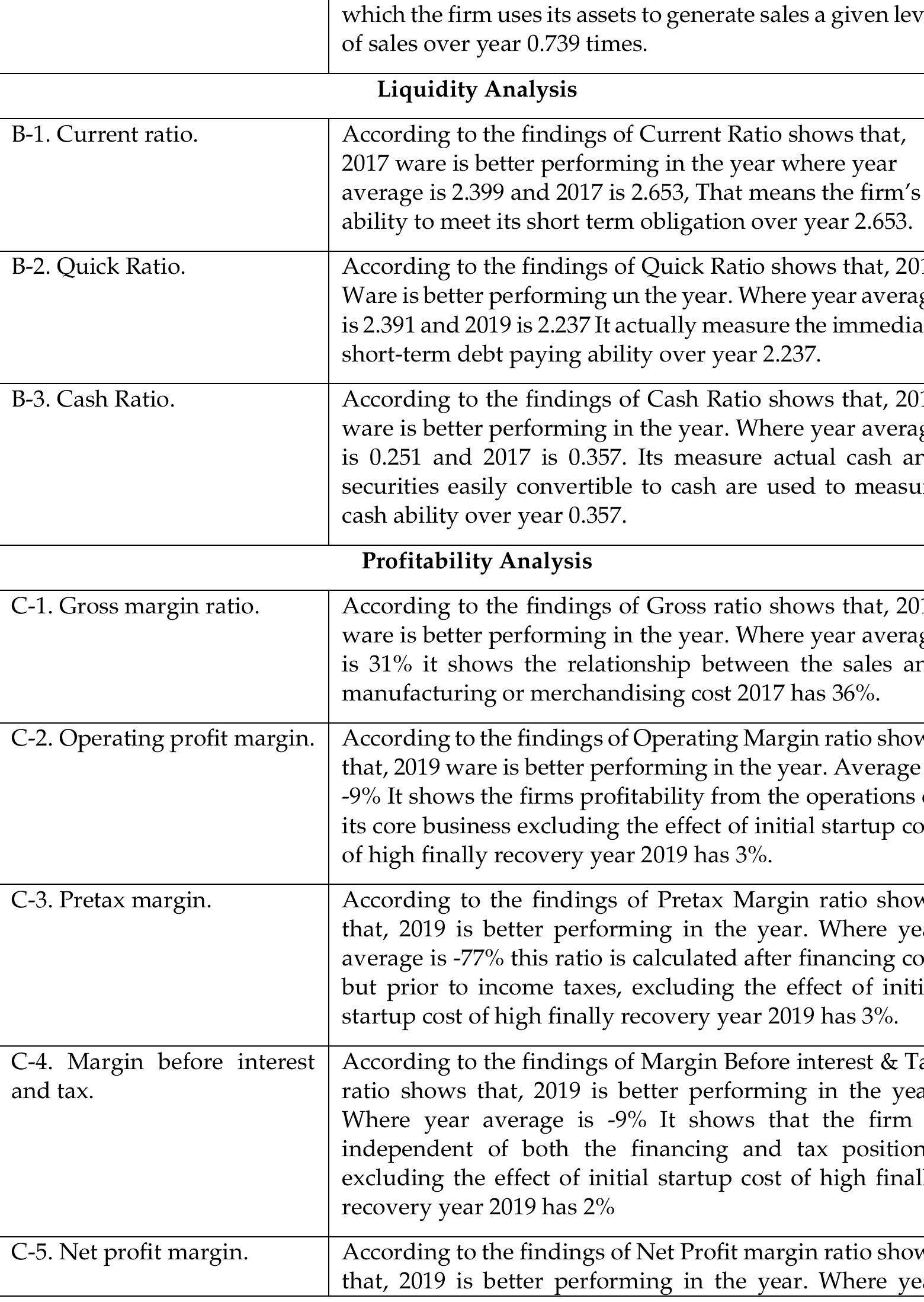 Table 2 - O2O Business Model of Meituan in China