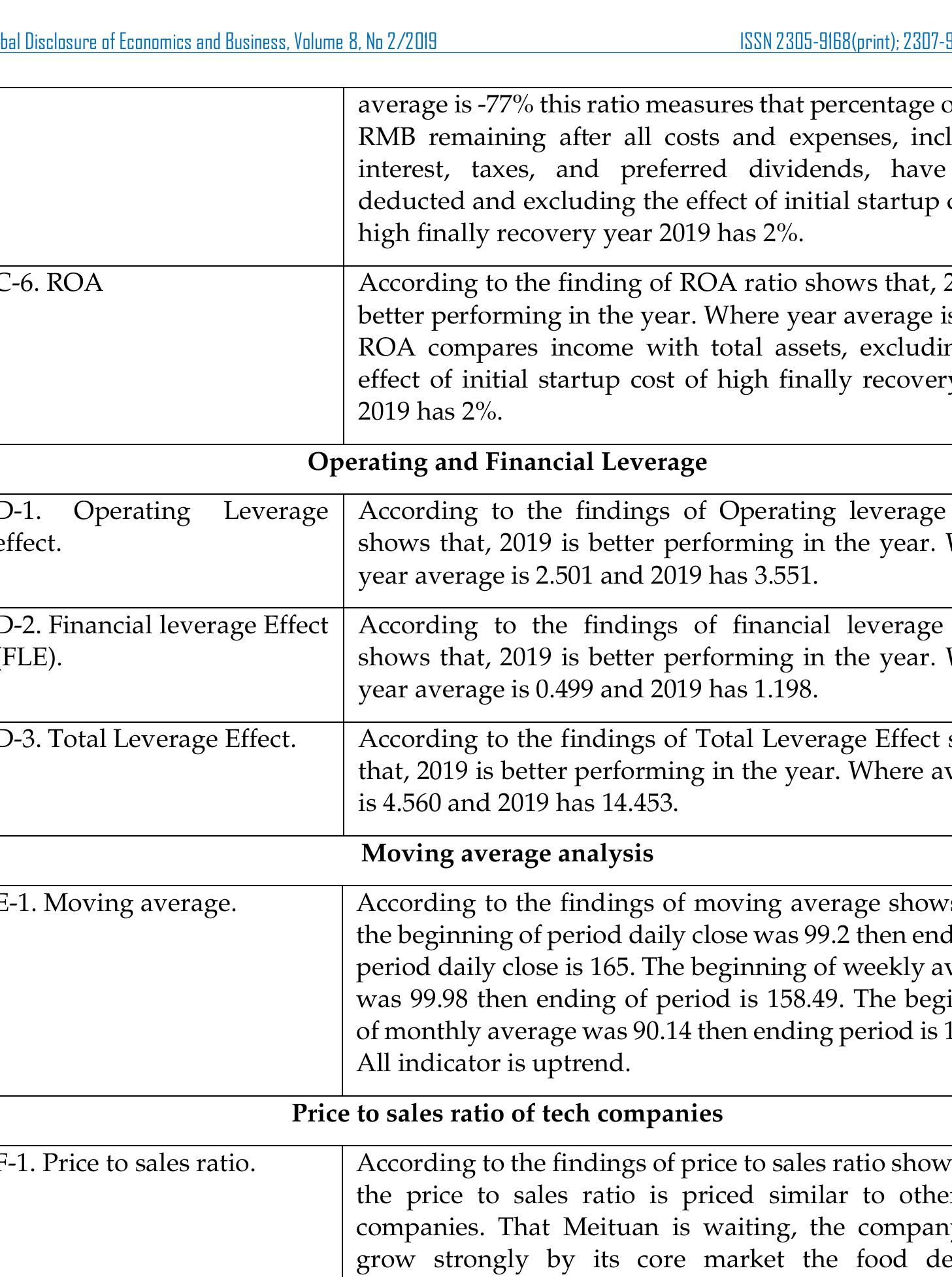 Table 3 - O2O Business Model of Meituan in China