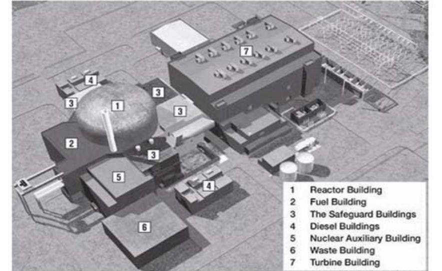 There are many types of nuclear power plants. the figure