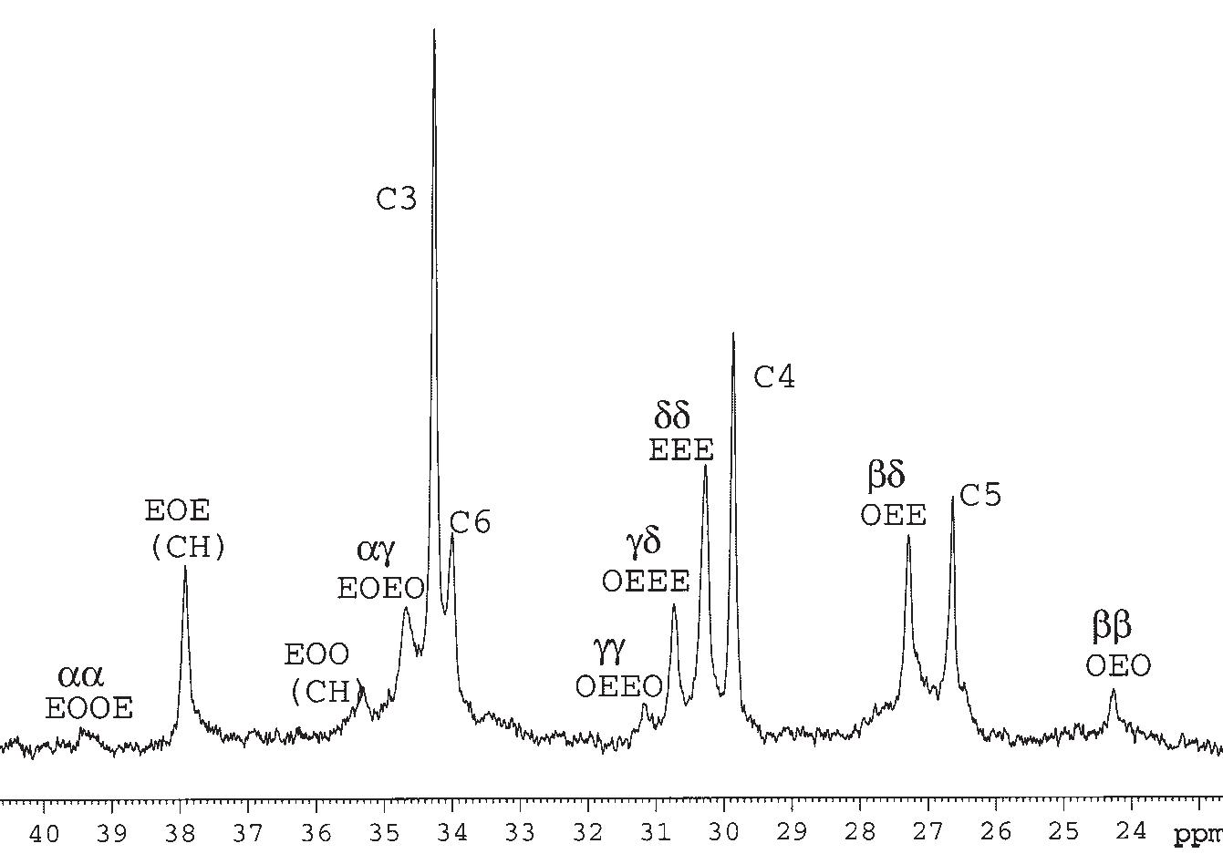 Expanded '*c nmr spectrum of polyethylene-co-1,7-octadiene