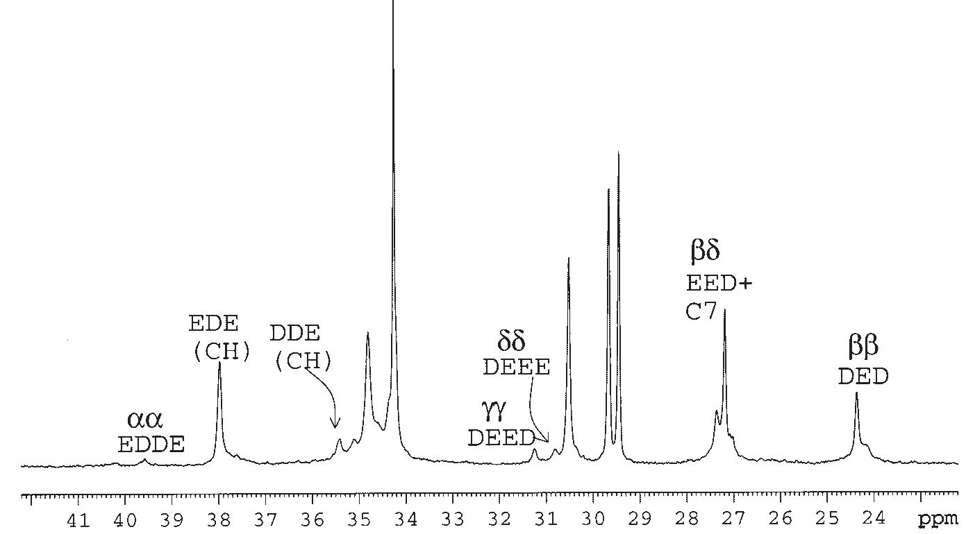 Expanded '*c nmr spectrum of polyethylene-co-1,9-decadiene