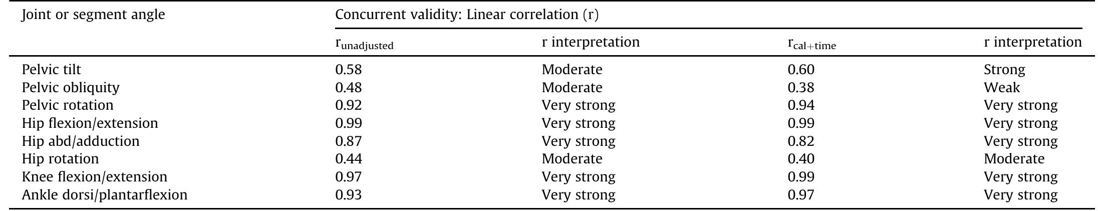Abbreviations: imu = inertial measurement unit. model