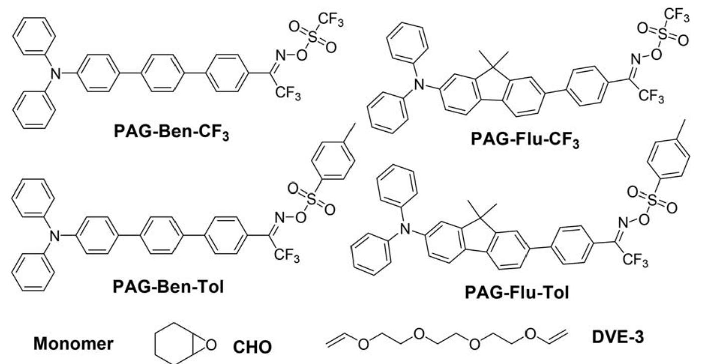Molecular structures of the pags and the monomers.