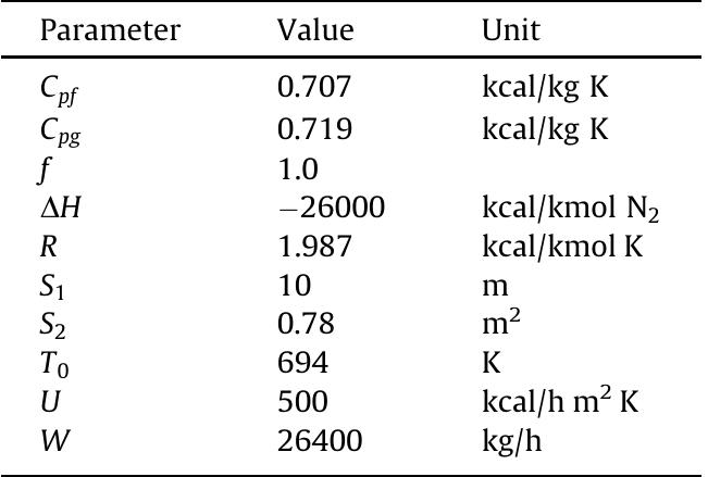 Used parameters. table 1