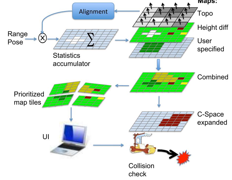 Mapping algorithm. white map cells have no data (certainty