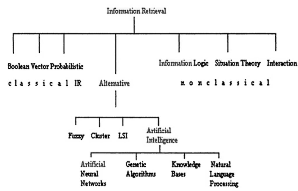 [2] Innovation Based Taxonomy