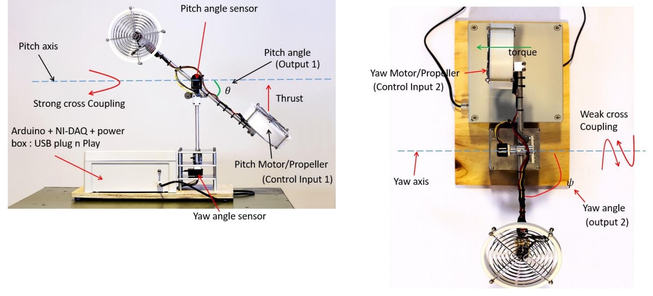2-dof helicopter unit at usn (side view and top view)