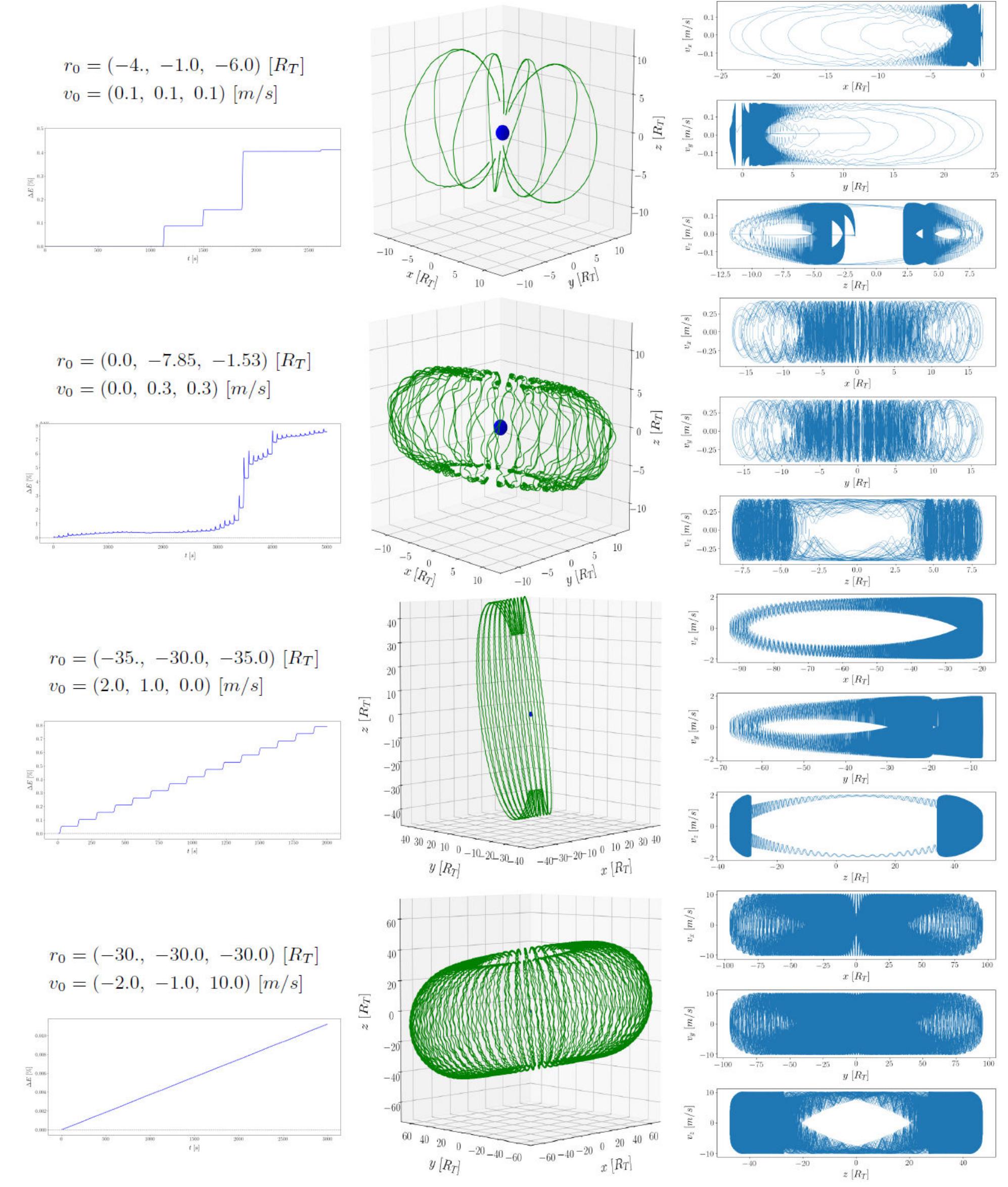 Tabla i. initial conditions, particle trajectory,