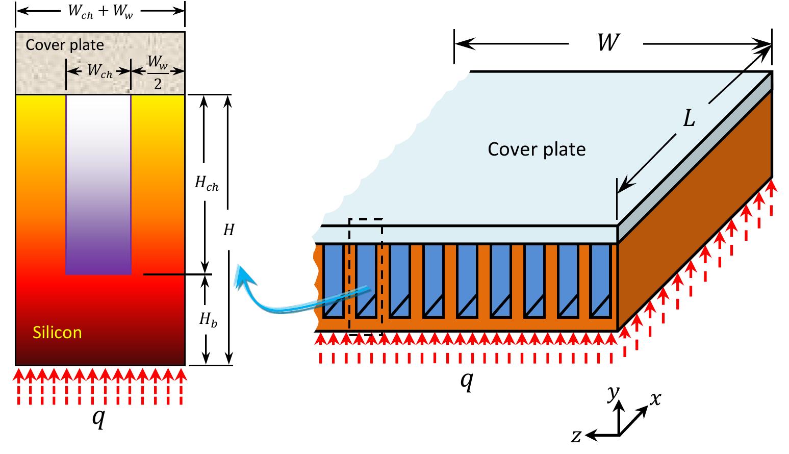 3: schematic illustration of a microchannel heat sink with