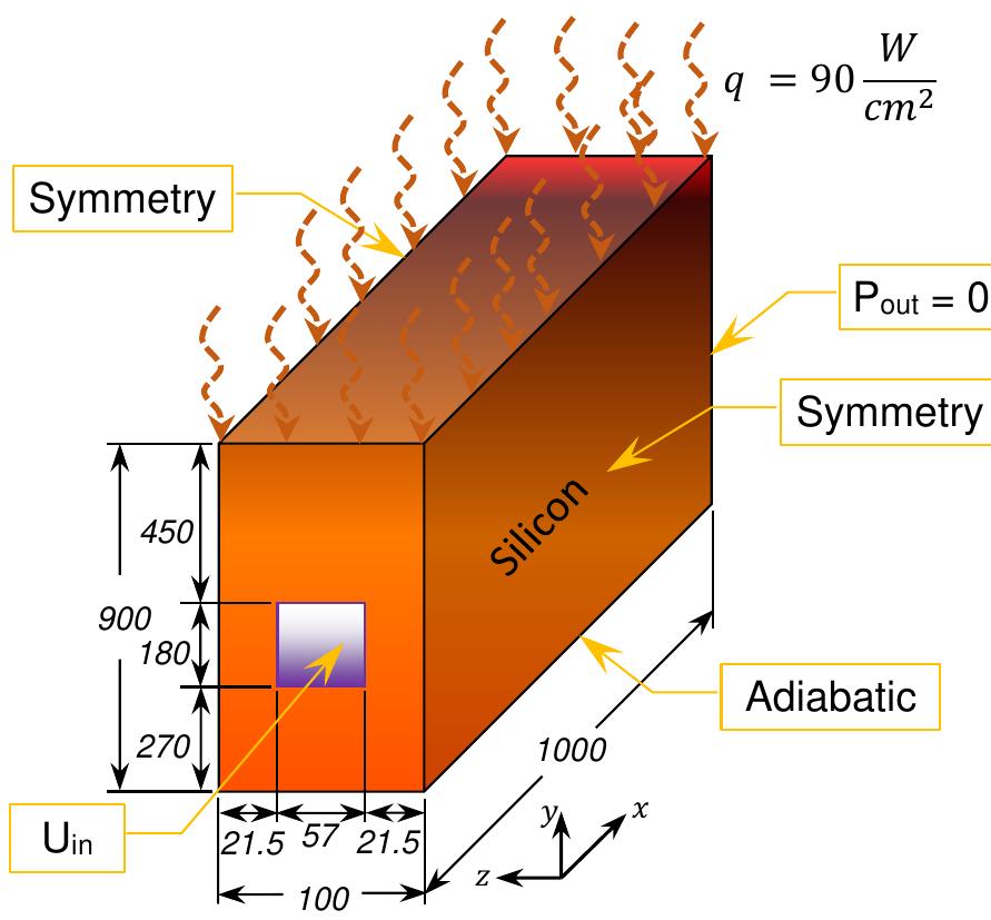 Figure 109 - from Serpentine minichannel liquid-cooled heat