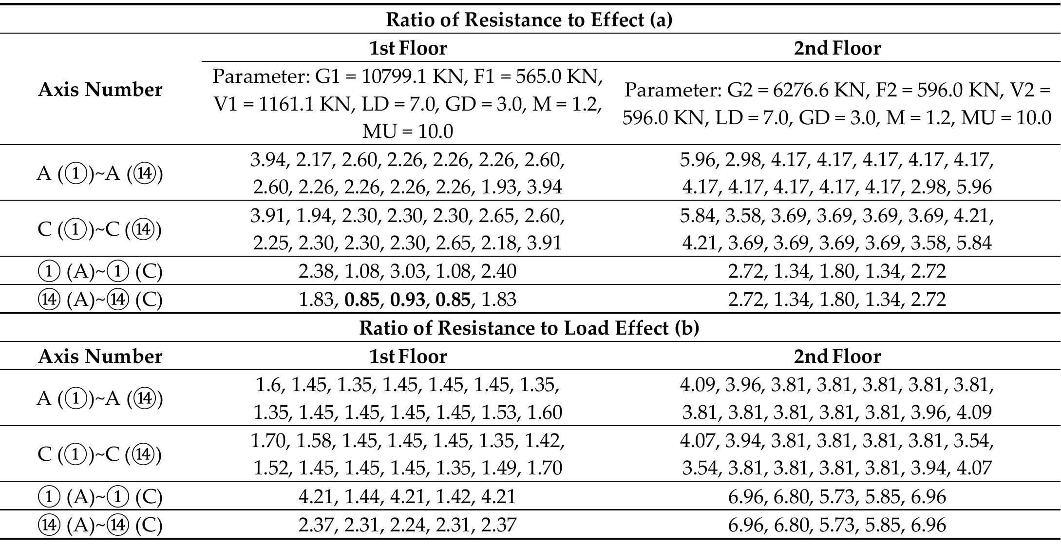 (a) structural check: calculation of load-bearing wall