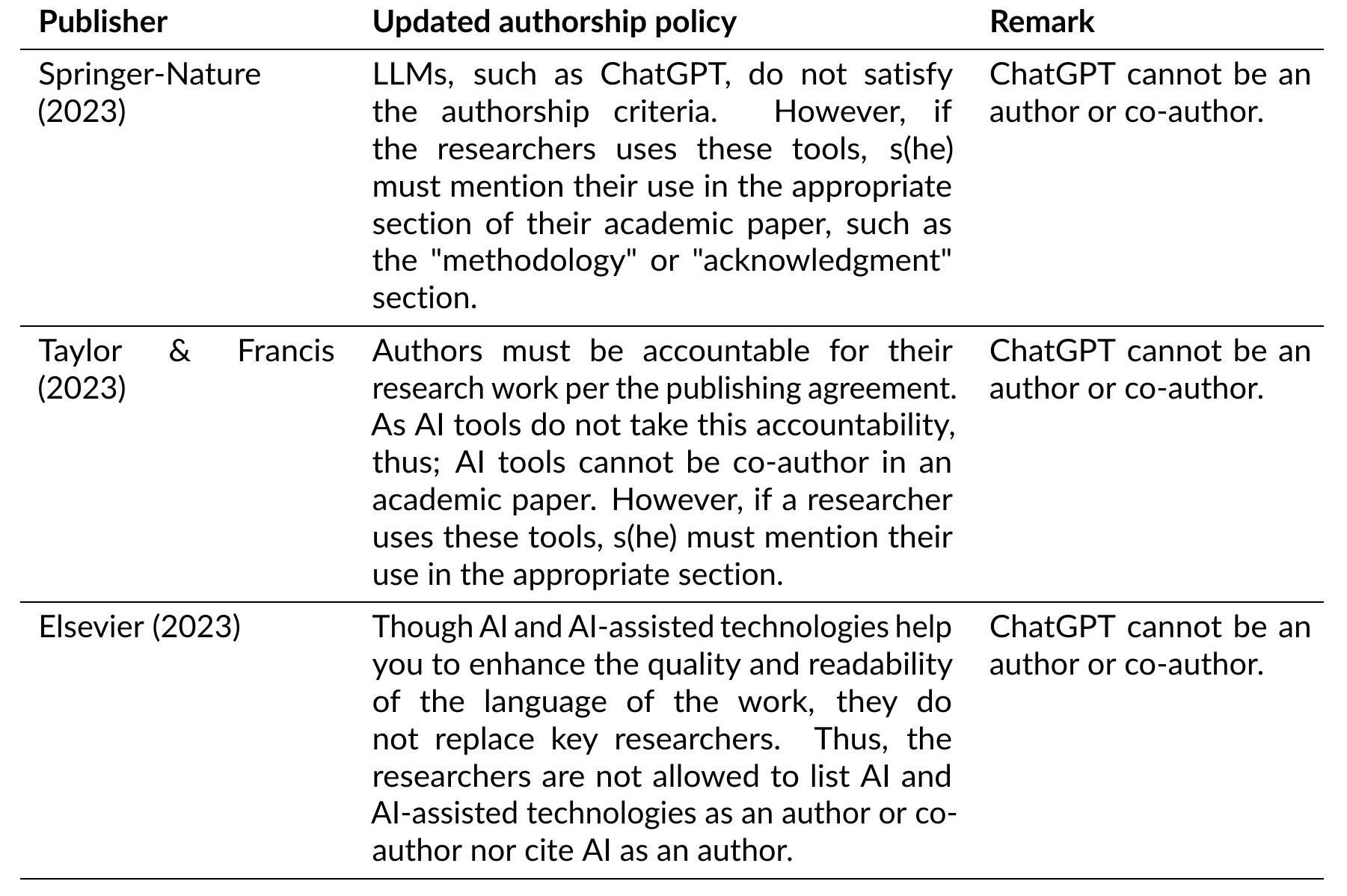 (PDF) ChatGPT and Academic Research: A Review and Recommendations Based ...