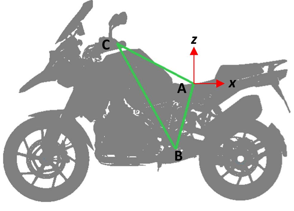The reference system and the ergonomic triangle the