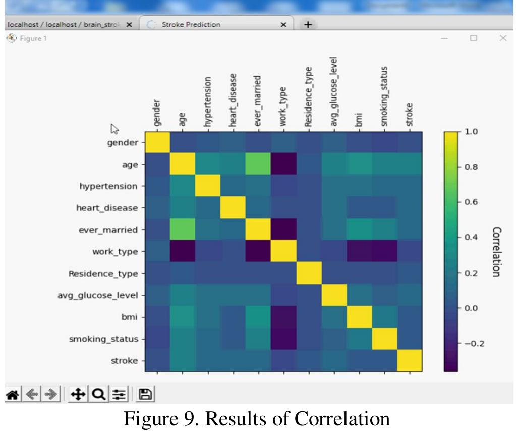 In the heatmap shown above, we can observe that there is no