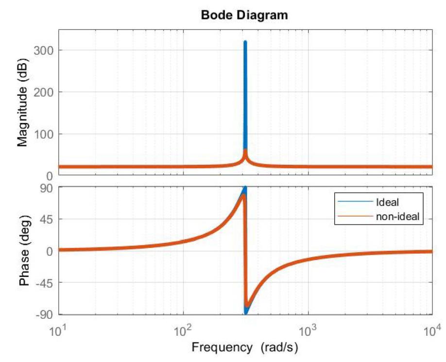 Figure 5 - from An Expanded Lyapunov-Function Based Control