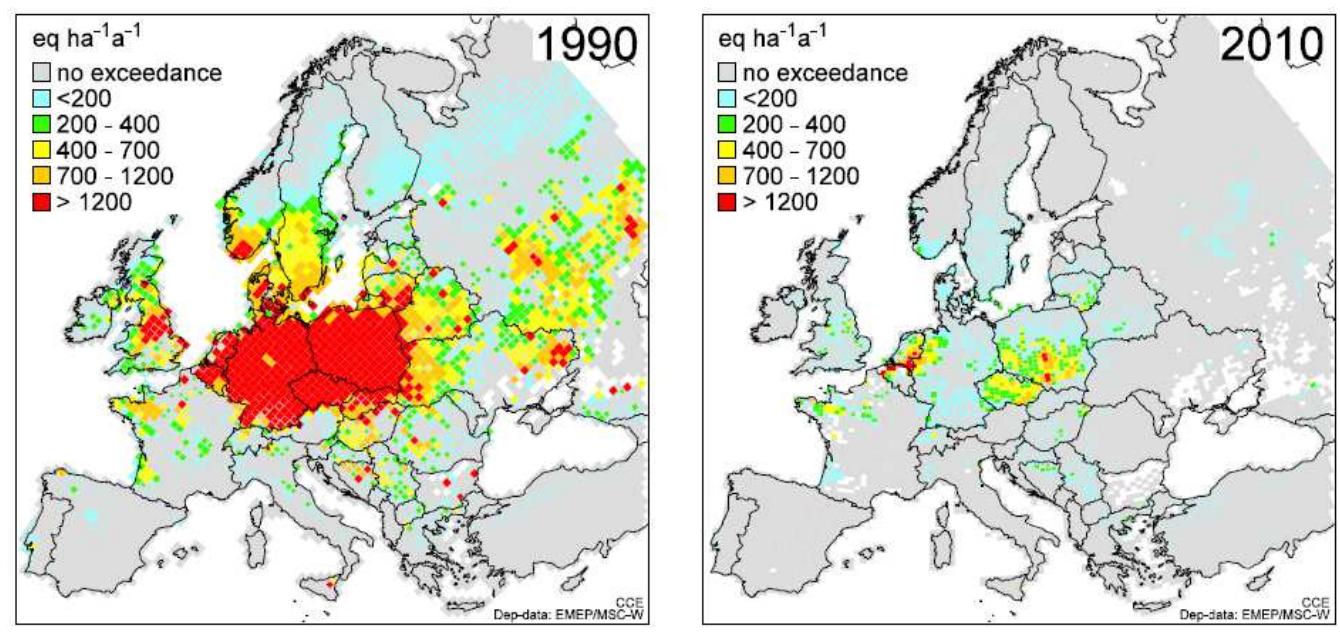 (PDF) A Critical Review of Acid Rain: Causes, Effects, and Mitigation ...