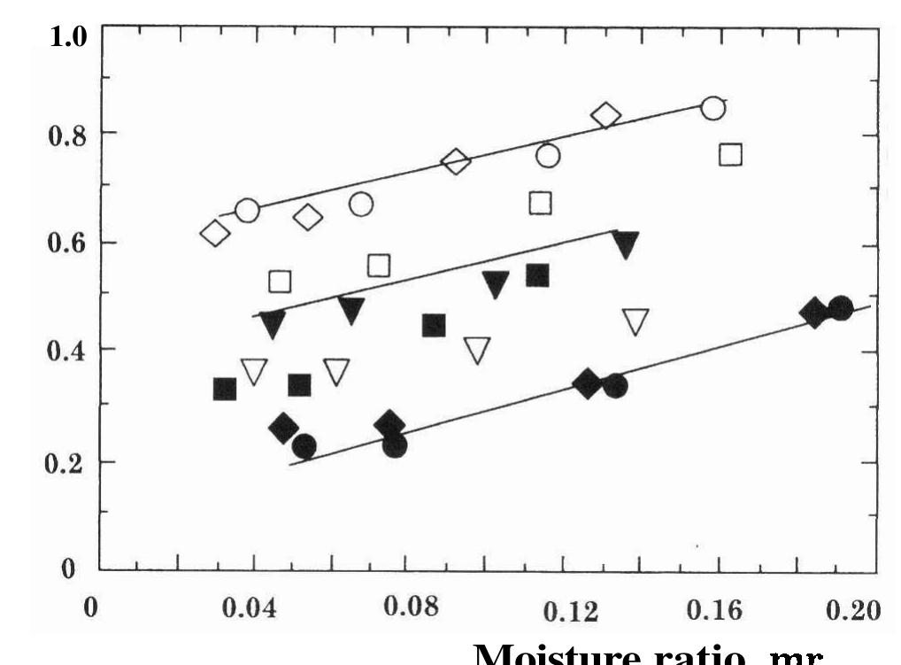 First static coefficient of friction, s1 fig. 5. first