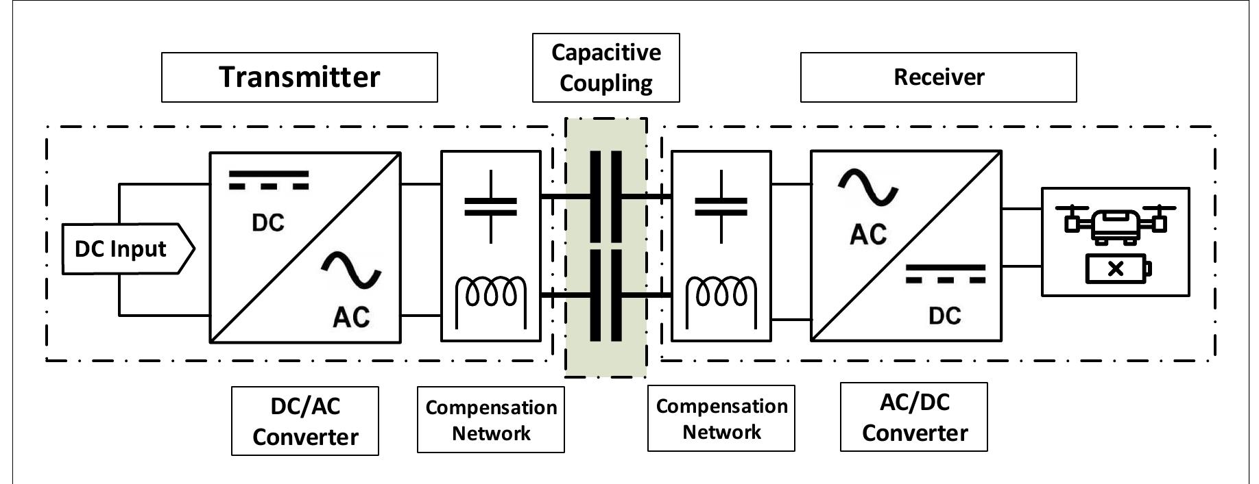 The structure of a typical capacitive coupling wireless