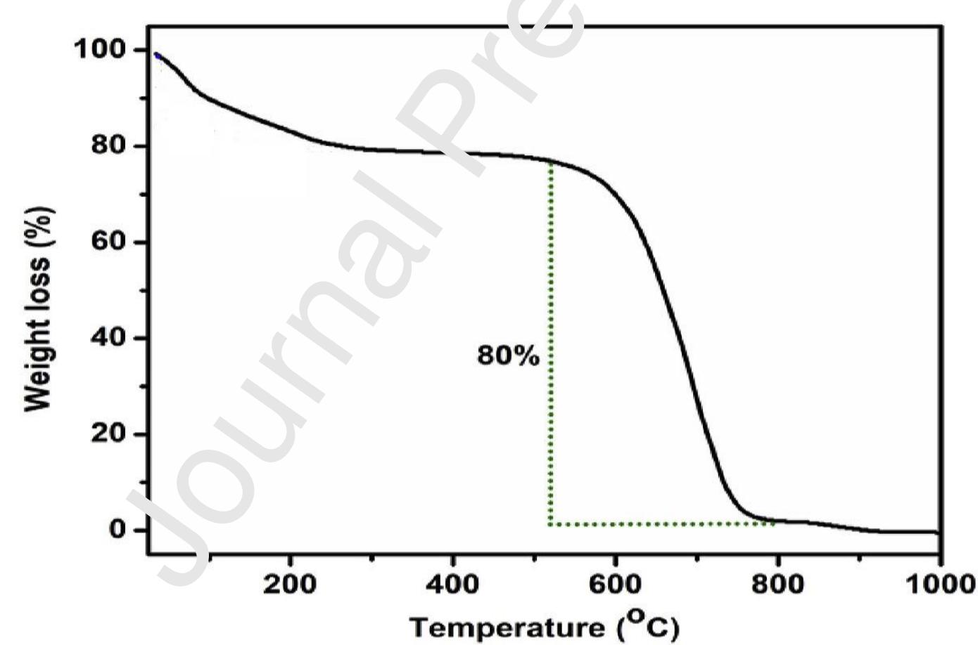 Graphitic structure and detachment of the functional