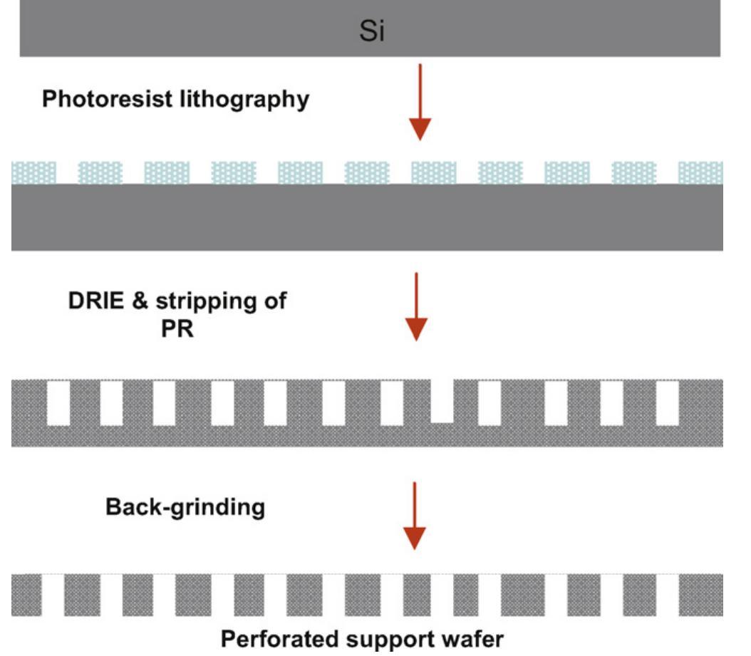 Support wafer fabrication process flow.