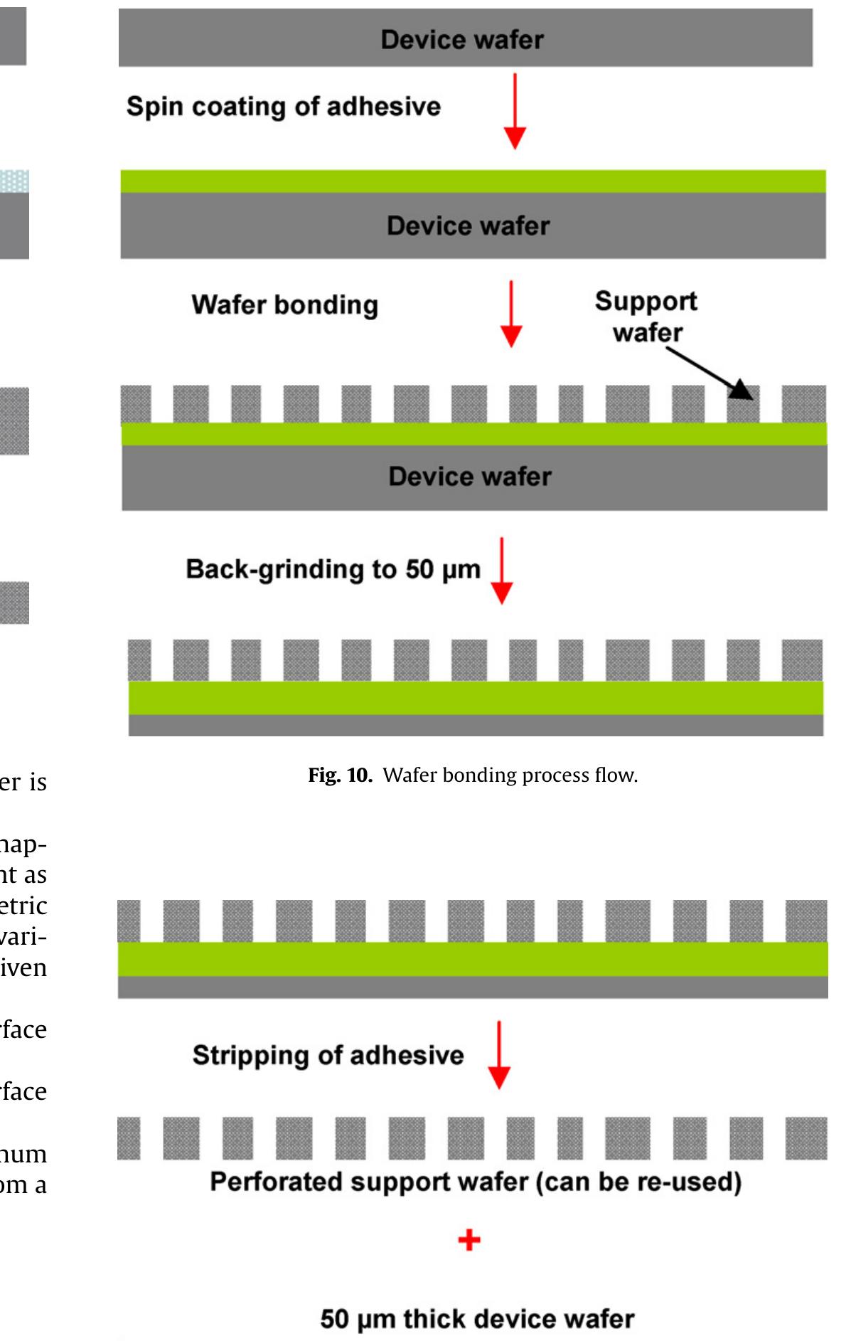 Wafer debonding process flow.