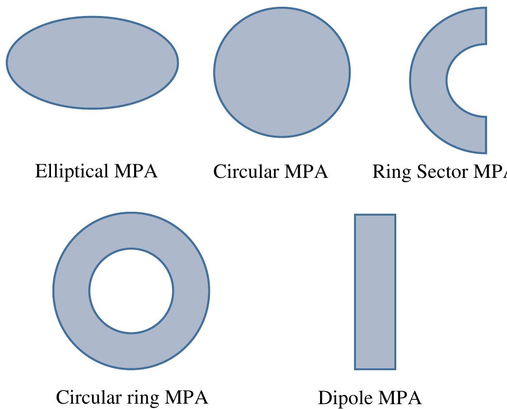 Common shapes of microstrip patch elements research article
