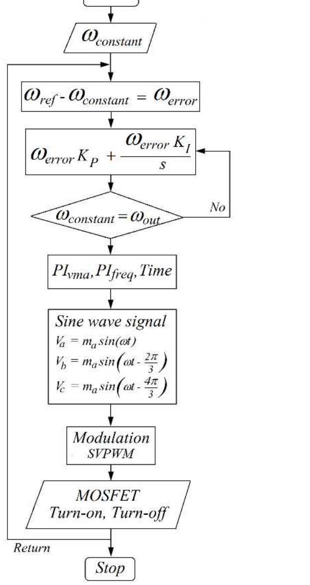 Diagram of single-channel boost converter with pid