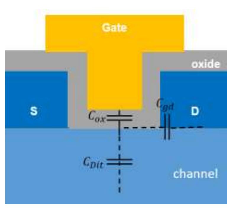 Mosfet capacitance model with outlined parasitic and ideal