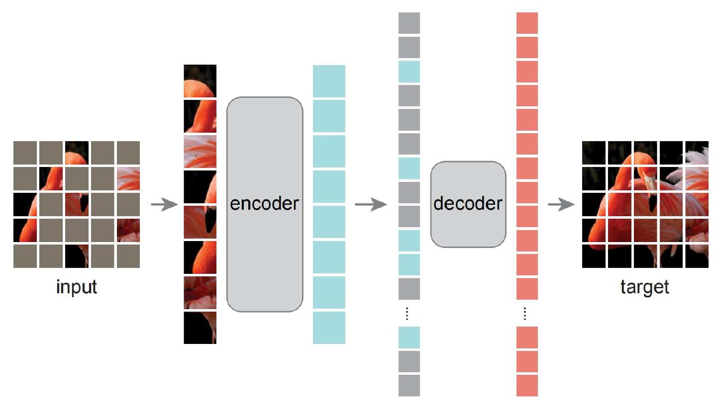 Mae structure (figure obtained from [145]). images for