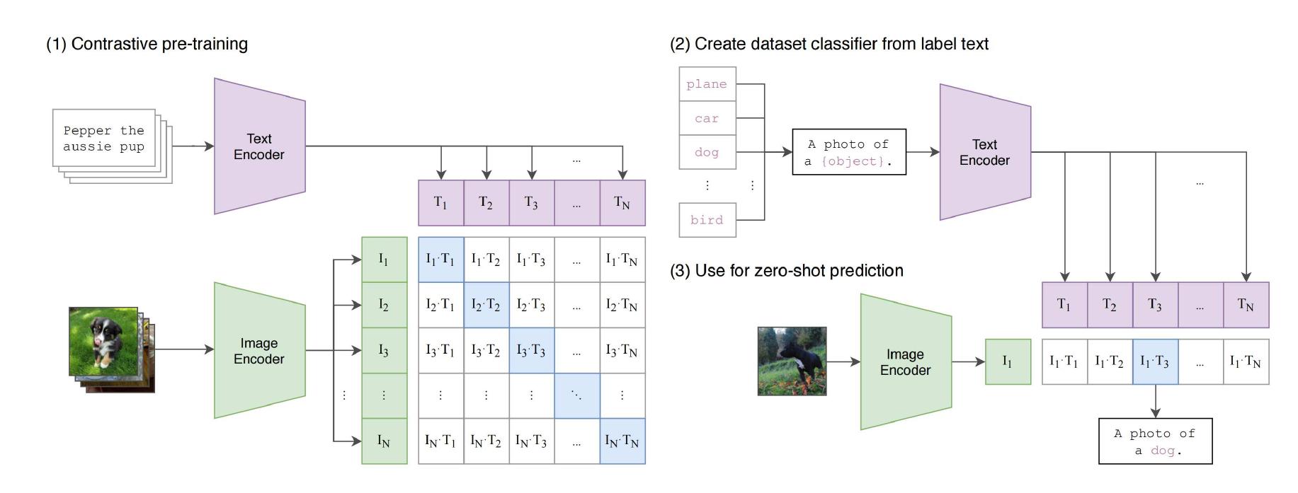 ‘ig. 9. clip structure (figure obtained from [339]).