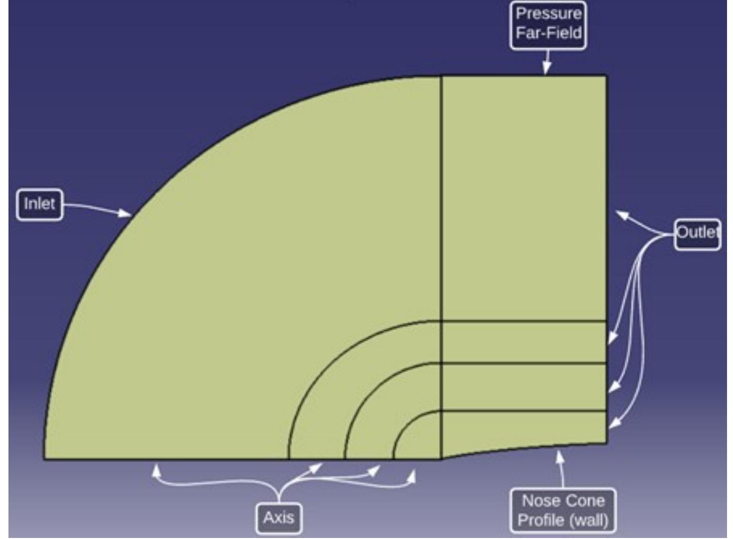 (PDF) Aerodynamic Optimization of the Von Karman Nose Cone for a ...