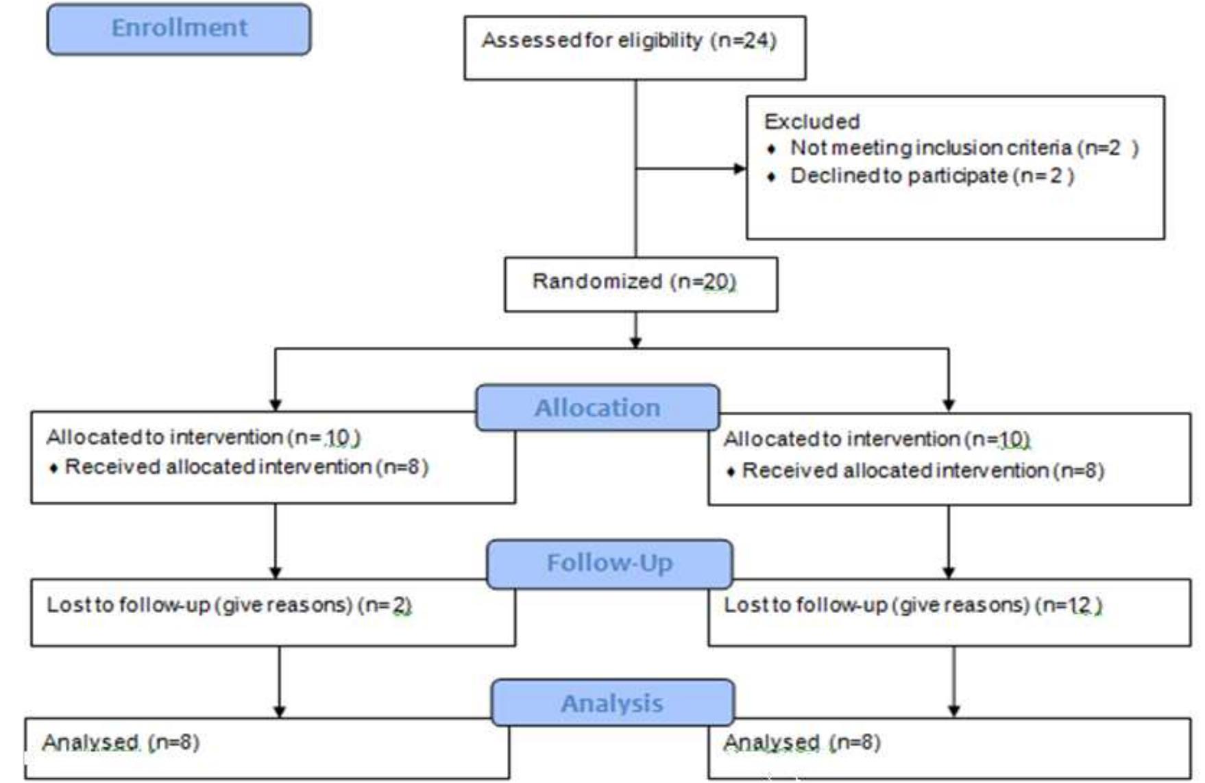 The real time analysis of soeech fluency was used coding