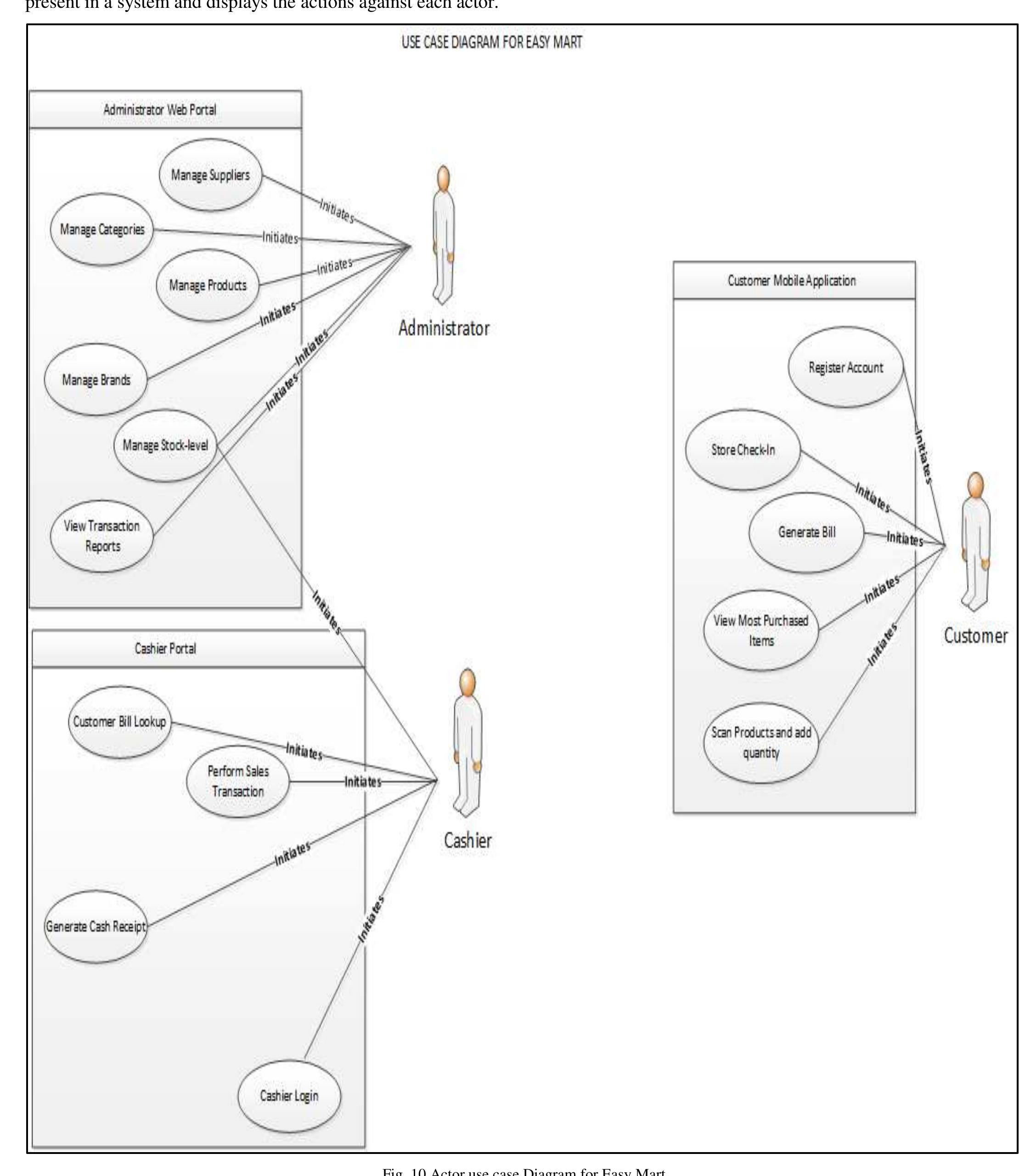 Below is the actor use case diagram illustrated for easy
