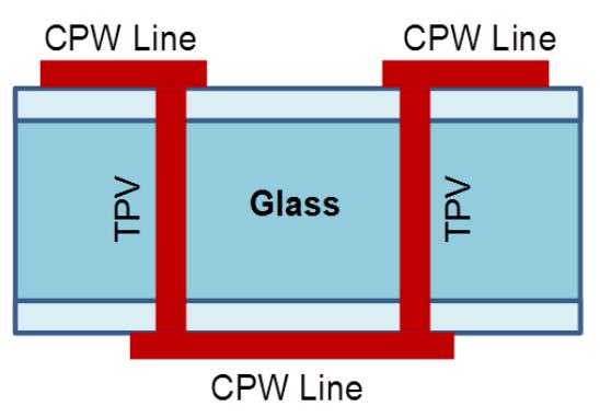 Cross section schematic of a cpw line - tpv transition
