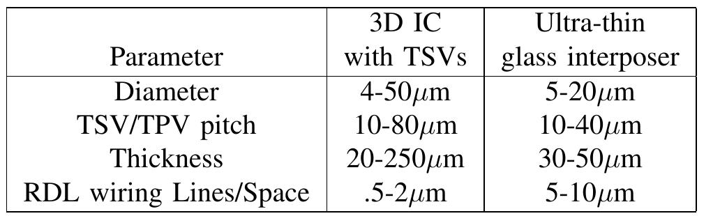 Ii. typical interconnect dimensions in 3d ic vs ultra- thin