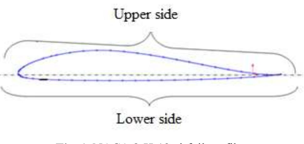 (PDF) Design of Composite Gyrocopter Main Rotor Blade Involving Rib and ...